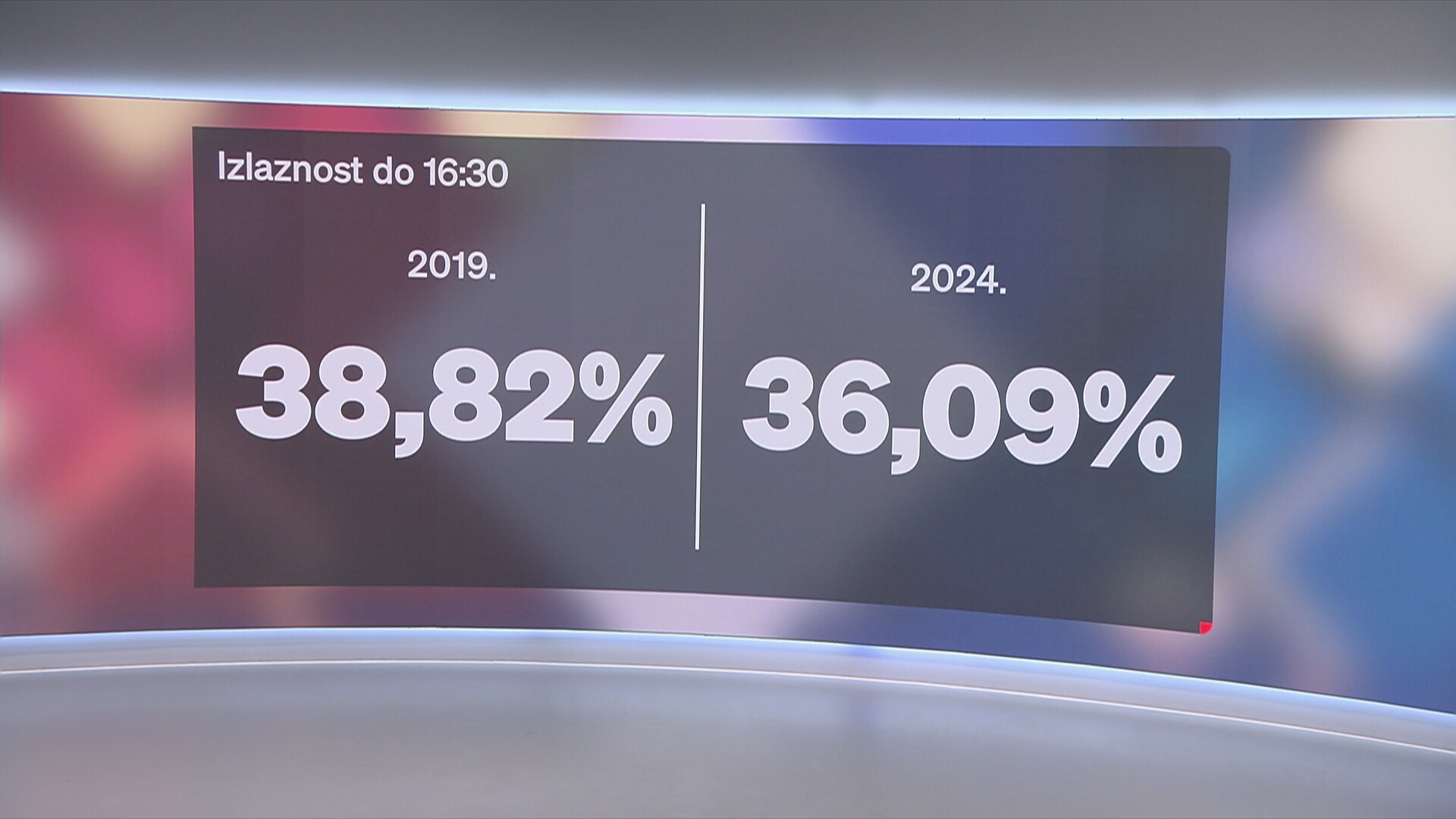 Kako su na ove izbore utjecale društvene mreže i novi mediji?