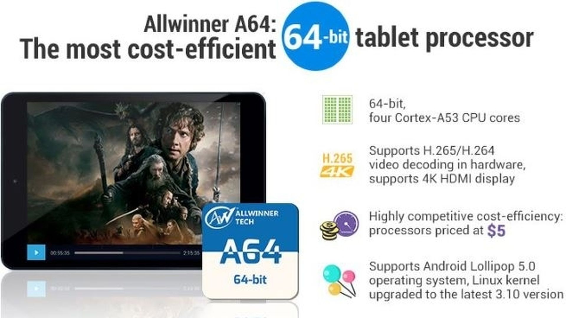 Allwinner A64 novi je 64-bitni SoC za pristupačne 4K Android tablete