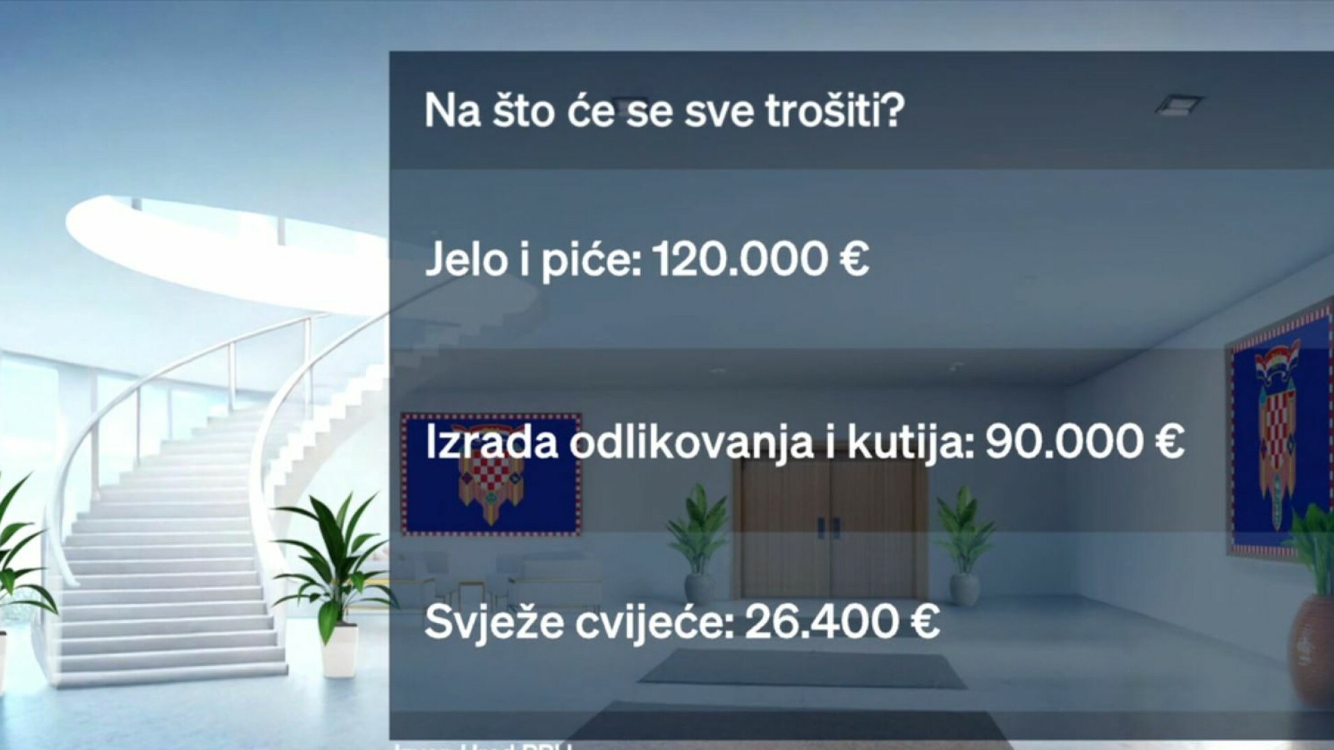 Trošenje novca u ovoj godini