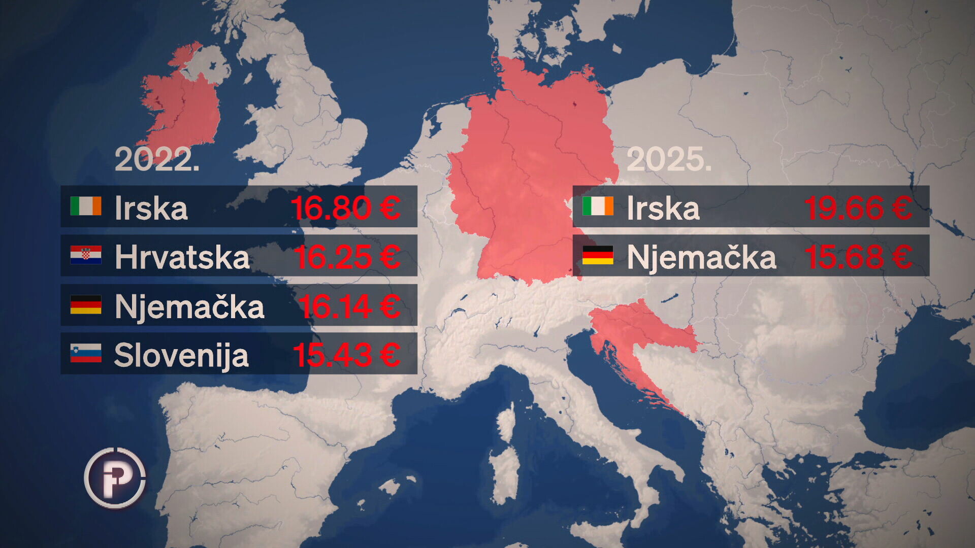 Provjereno: Inflacija i cijene