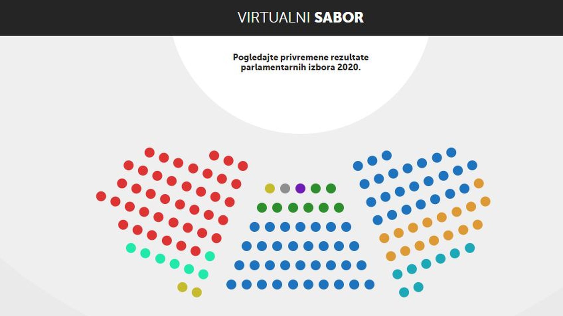 Aplikacija Virtualni sabor: Pogledajte kako će izgledati omjer snaga u ...