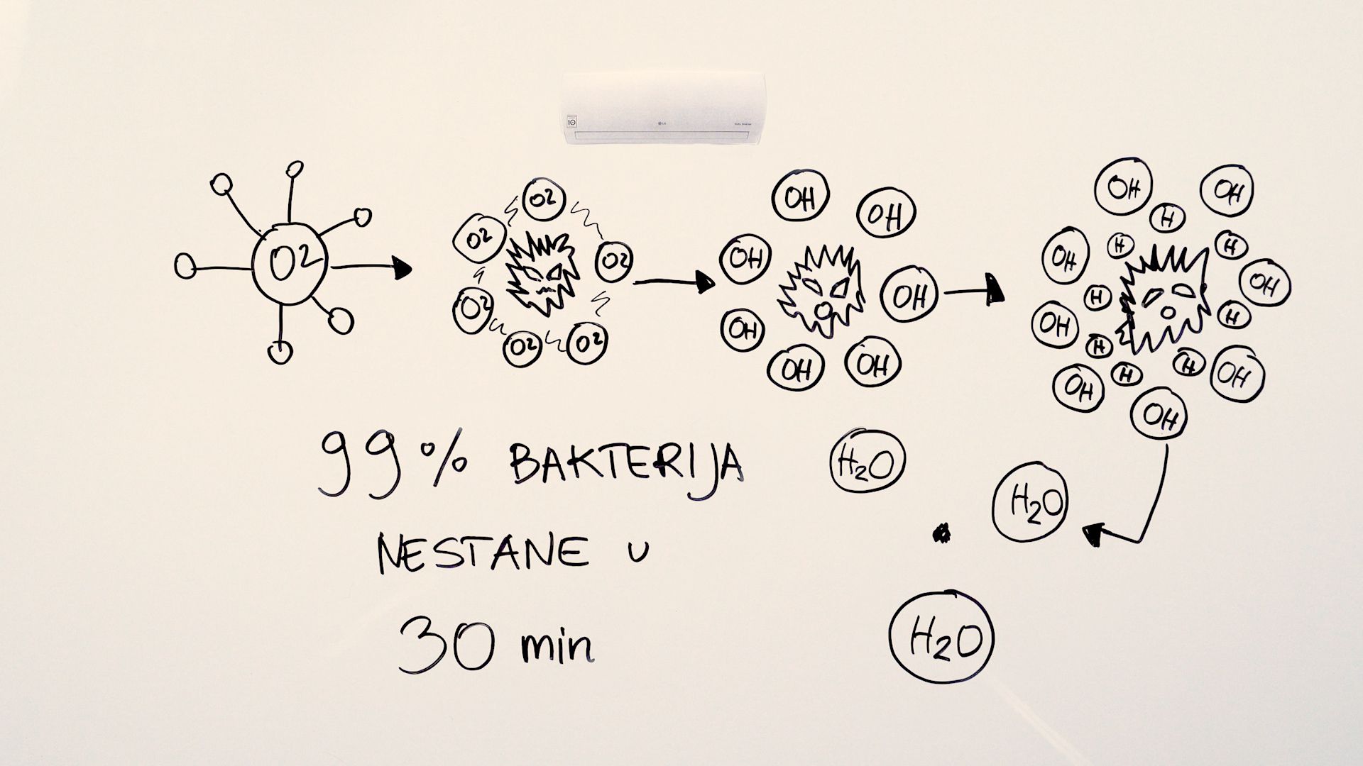 Zrak u vašem domu može biti dvostruko zagađeniji nego vani. Pročitajte ...