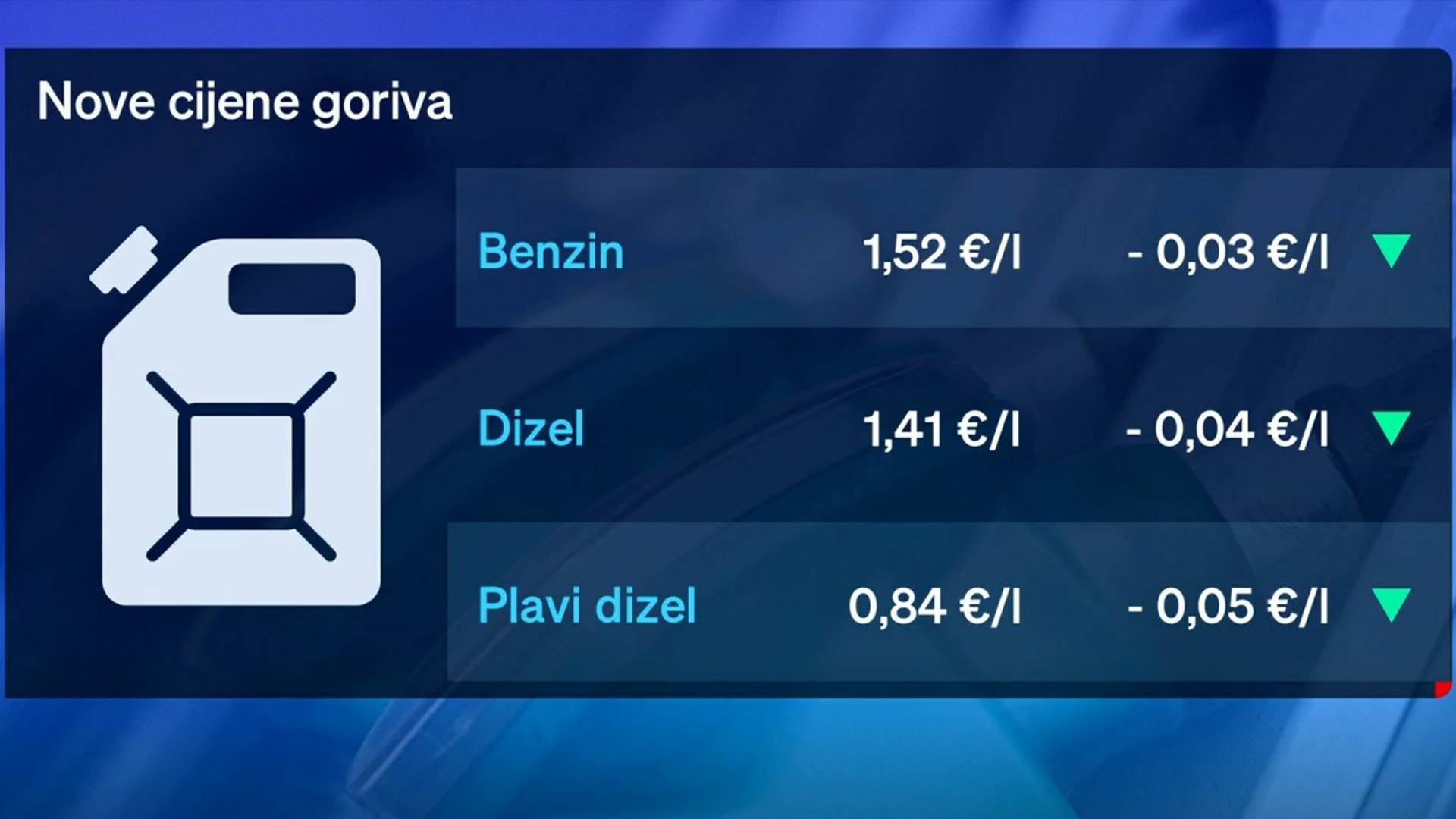 Nove cijene goriva 27.07.2024.