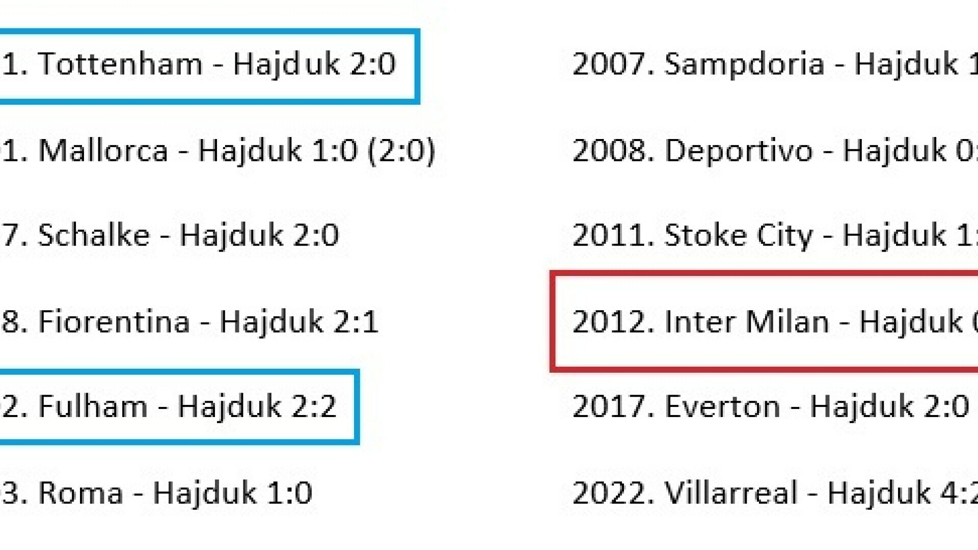 Ispred Dinama je nemoguća misija? Povijest ne ide u prilog, no čudo u Londonu napravili su i ...