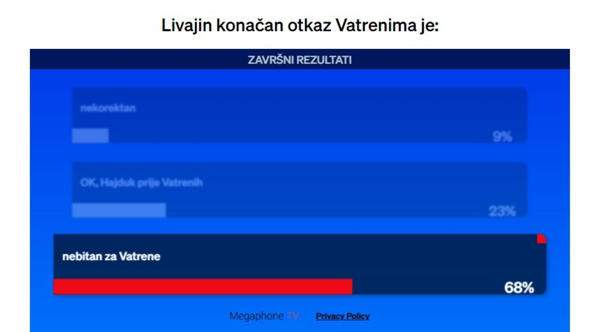 Što mislite o Livajinu konačnom otkazu Vatrenima? Pogledajte rezultate ...