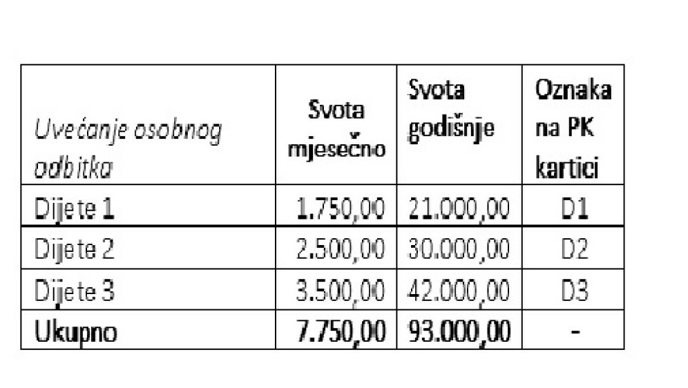 Tko ima pravo na povrat poreza i zašto se on uopće isplaćuje?